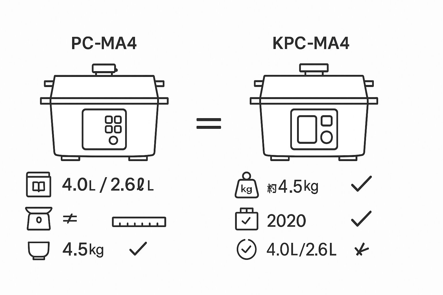 アイリスオーヤマ電気圧力鍋PC-MA4とKPC-MA4の違いは？徹底比較！