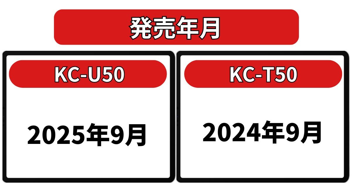 【シャープ加湿空気清浄機】KC-U50とKC-T50の違いを比較！買うならどっち？