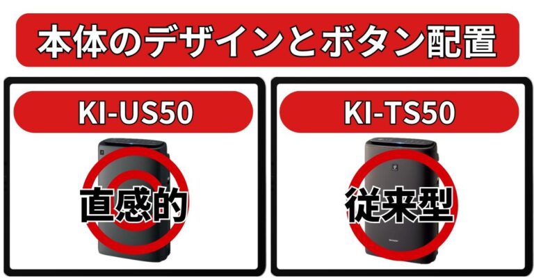 【シャープ加湿空気清浄機】KI-US50とKI-TS50の違いを比較！買うならどっち？