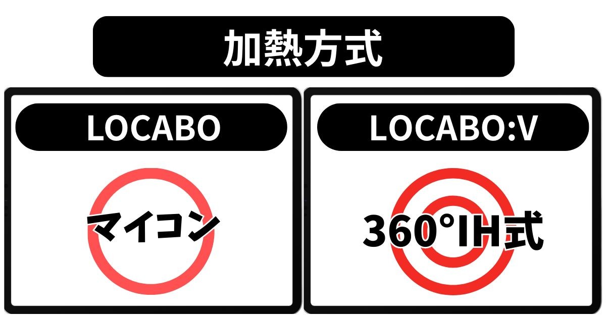 【ロカボ炊飯器LOCABOの口コミ】まずいって本当？元家電量販店店長が2機種を徹底比較