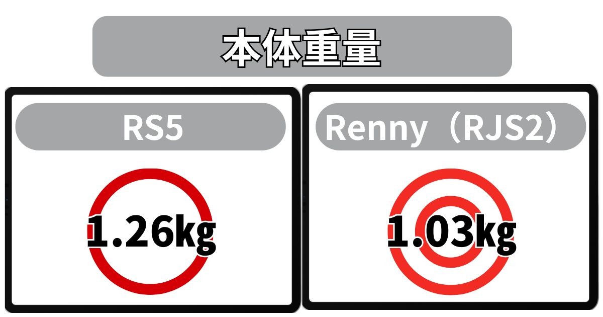 【レイコップ RS5 vs Renny（RJS2）】の違いを比較！買うならどっち？